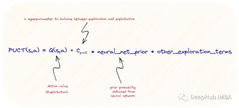 使用pytorch实现简单的alphazero的算法（2）：理解和实现蒙特卡洛树搜索 腾讯云开发者社区 腾讯云