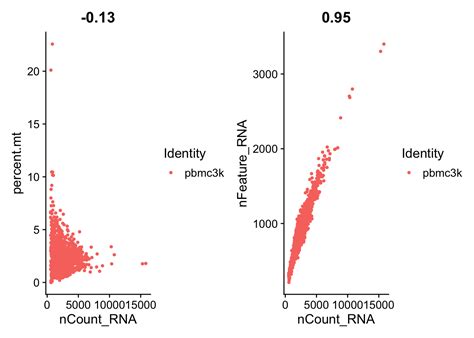 RNA Sequence Analysis Example