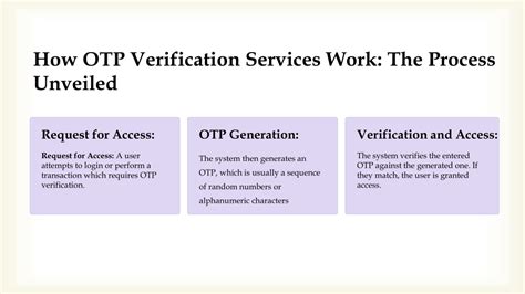 Ppt Advancing Protection With One Time Pass Code Verification Otp