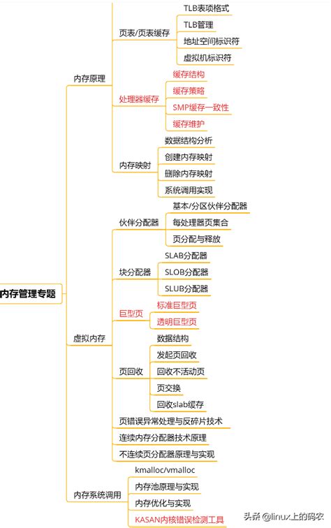 Linux内核体系结构详解单体结构linux Csdn博客 Linux内核体系结构详解单体结构linux Csdn博客