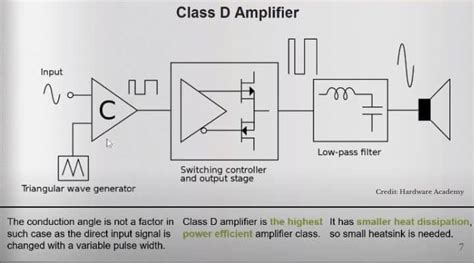 Differences Among Class A B AB And D Car Amplifiers