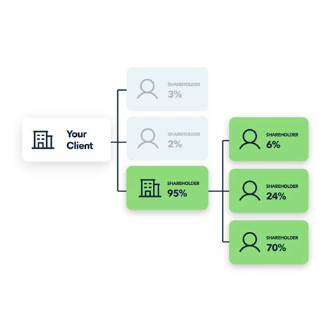 South Africas New Ultimate Beneficial Ownership Ubo Guidance Ncino Kyc Africa