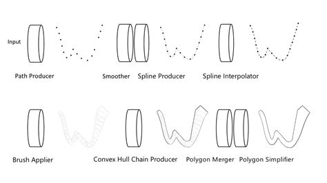 墨水几何结构和渲染管线 Wacom Developer Documentation