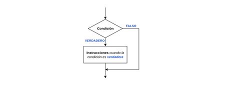 Estructura Selectiva Simple Pseintlab