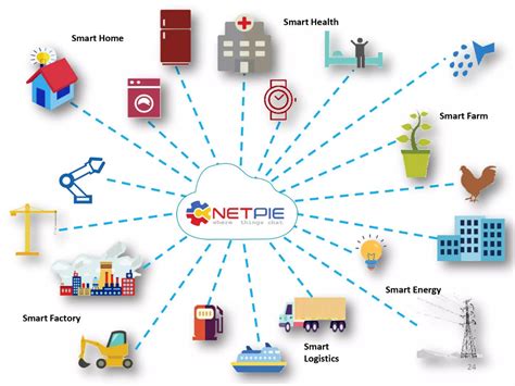 python programming for lecturer rus nonthaburi 17may2019 ppt