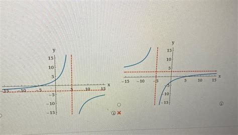 Solved Make A Sign Diagram For The Derivative Of The
