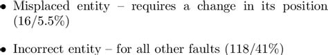 Overview Of The Examined Software Fault Categorization Schemas