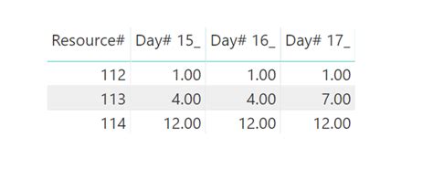 Solved Summing The Rows Of Multiple Columns With Filter Microsoft Fabric Community