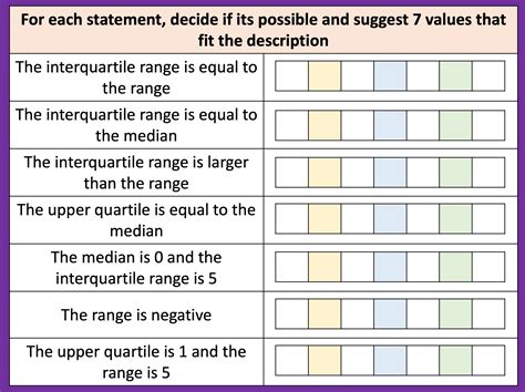 Interquartile Range Mathshko