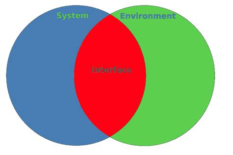 Vishesh Baghel On Linkedin Interfaces The Most Important Software
