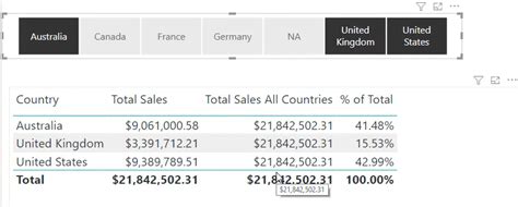 Dax Allselected Function Explained Syntax And Examples Hevo