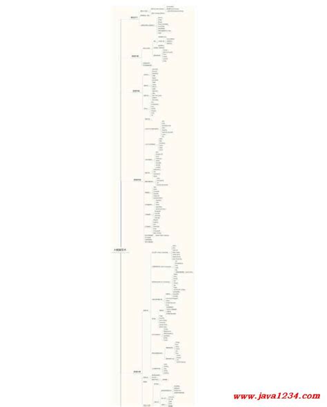 大数据知识体系的速查表 阿里云 Pdf 下载java知识分享网 免费java资源下载