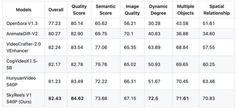 Linkedin Development Engineering News Technews Codingisfun