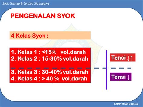 Shock Management Pdf