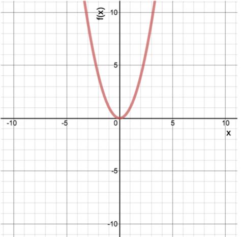 Occlusion Flashcards Quizlet