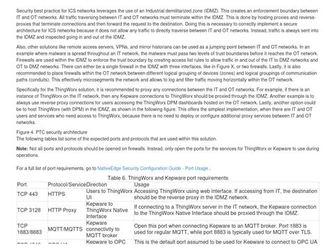 Thingworx Security Architecture Dell Nativeedge For Manufacturing Quick Start Guide With Ptc