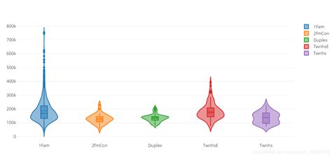 如何用python进行数据分析 统计学常识的实战应用如下表为某地区部分房屋销售数据的部分信息其中房屋类型有普通住宅house和单身
