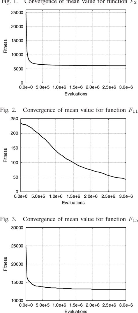 Figure 3 From Memetic Artificial Bee Colony Algorithm For Large Scale Global Optimization