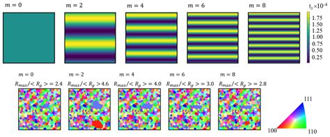 Simulation Of Abnormal Grain Growth Using The Cellular Automaton Method