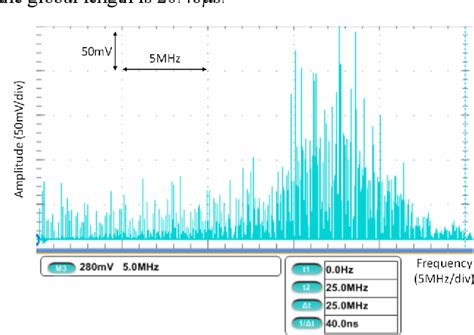 Figure 8 From Design Of Fpga Based Architecture For An Analog Front End