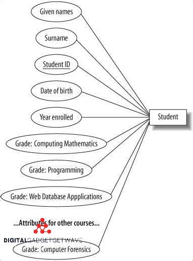 Understanding Entities In Databases Definition And Illustrative Examples [updated October 2025 ]