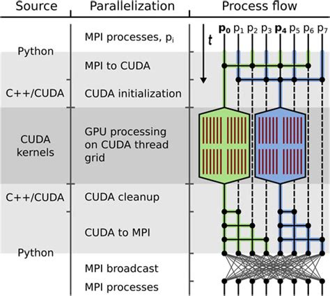 Frontiers Accelerated 2d Classification With Isac Using Gpus