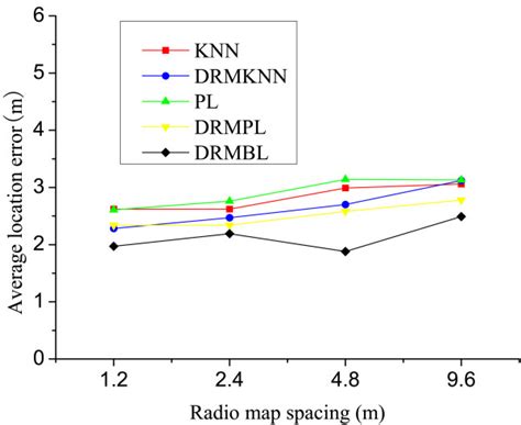 Architecture Of The Localization System Download Scientific Diagram