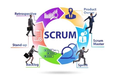From Chaos To Clarity Transforming Project Outcomes With Scrum