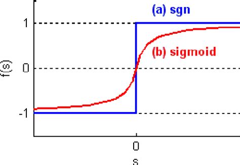 Figure 1 From Active Queue Management With Discrete Sliding Modes In