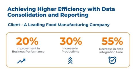 Data Consolidation Best Practices Strategies And Tools