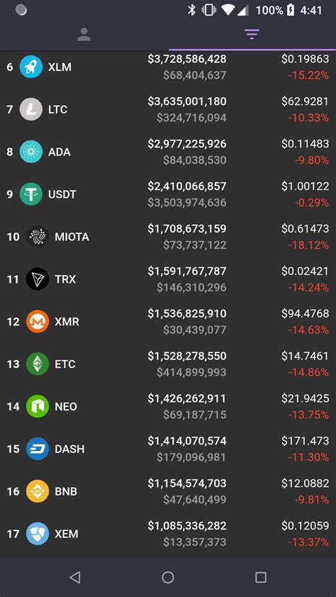 Modern Crypto Portfolio And Market Explorer Built With Flutter