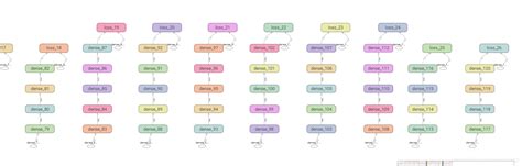 shelgi的博客tensorflow 回归模型 如何用好keras对sklearn IIS 站长之家