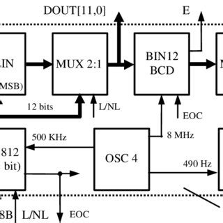 The Functional Block Diagram Download Scientific Diagram