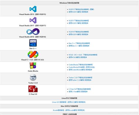 c语言编译器（c语言编程软件）完全攻略 大学生c语言编译器 csdn博客