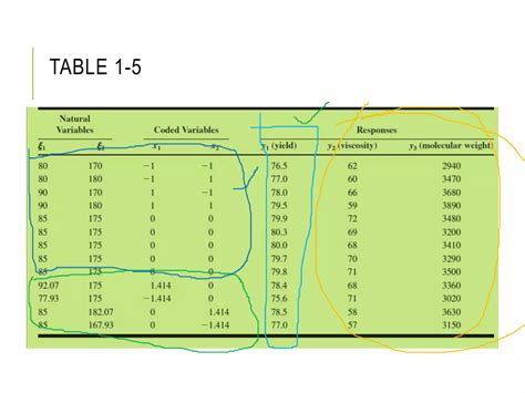 Response Surface Methodology Pptx Physics Science