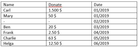 Solved Filling Missing Date Qlik Community 1645681
