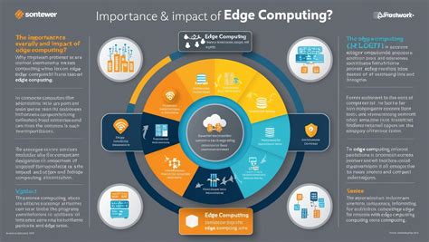 Understanding Edge Computing Importance And Impact