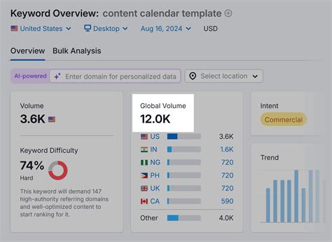 SaaS SEO How To Build A Winning Strategy