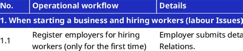 Proposed Workflow For Ei Benefit Claims Processing Download