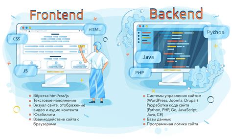 Backend проект