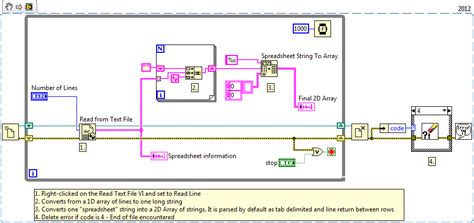 Read From Spreadsheet In Chunks In Labview Ni Community