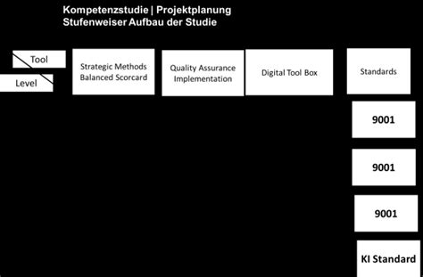 Overview On Implementation And Standards Download Scientific Diagram