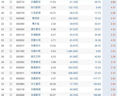 一份通知引爆基建股最全基建概念股大盤點名單 每日頭條