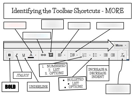 Identifying The Toolbar Shortcuts More 1 Diagram Quizlet