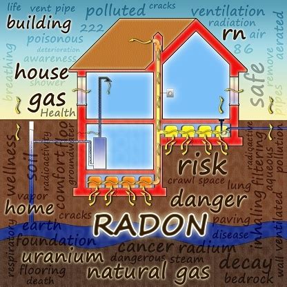 How To Keep Radon Out Of Your Home