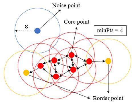 Navigation Of An Autonomous Spraying Robot For Orchard Operations Using Lidar For Tree Trunk