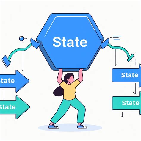 [react] state lifting