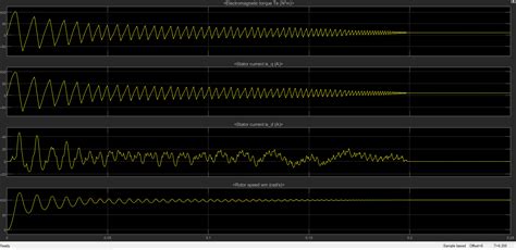 Solved PLEASE HELP ME I Built PMSM S PID Control And Chegg