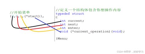简易oled多级菜单实现同学,好好学习的博客 Csdn博客 简易oled多级菜单实现同学,好好学习的博客 Csdn博客