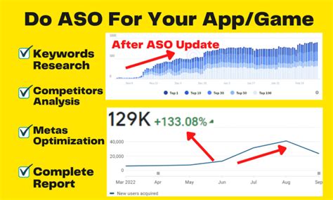 Do App Store Optimization Aso Description For Play Store By Asoapps